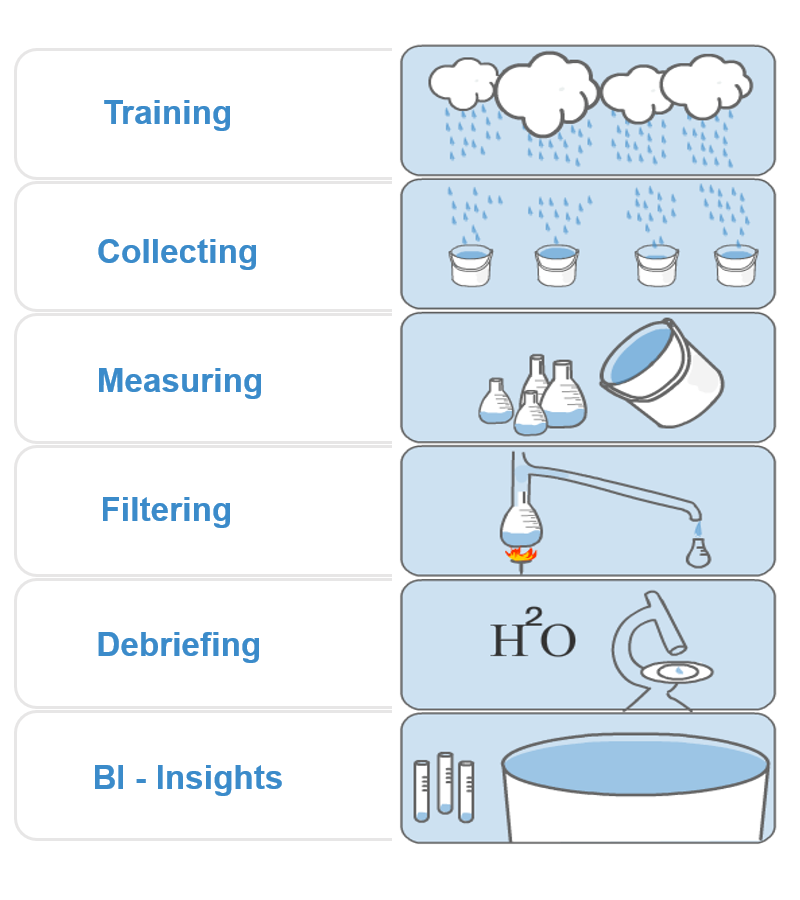 SimBoost - Simulation-learning Solutions